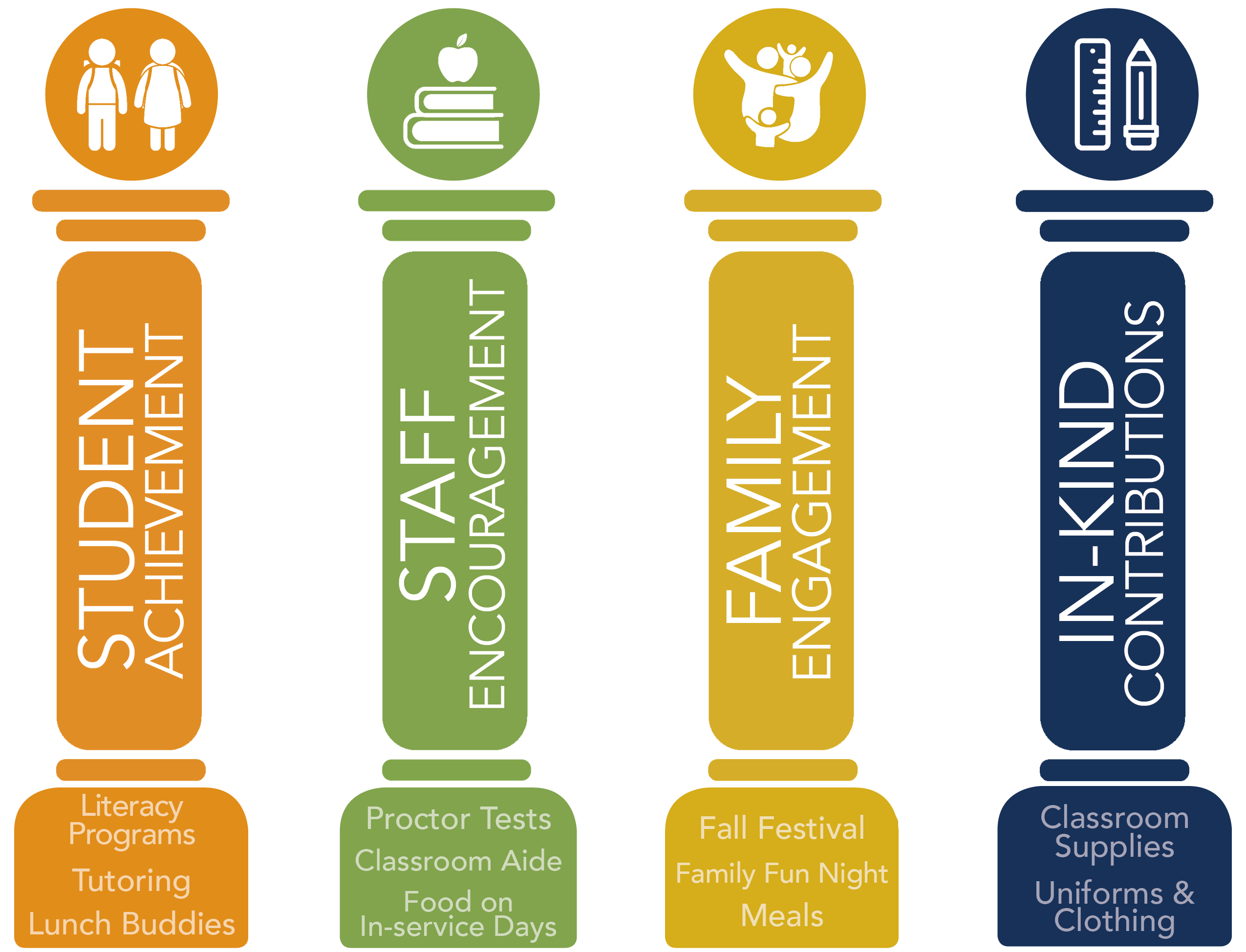 Ideas for Virtual Programming and Improving Student Attendance ...