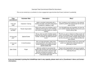 Time Commitment Chart for Volunteers – Operation Andrew Group